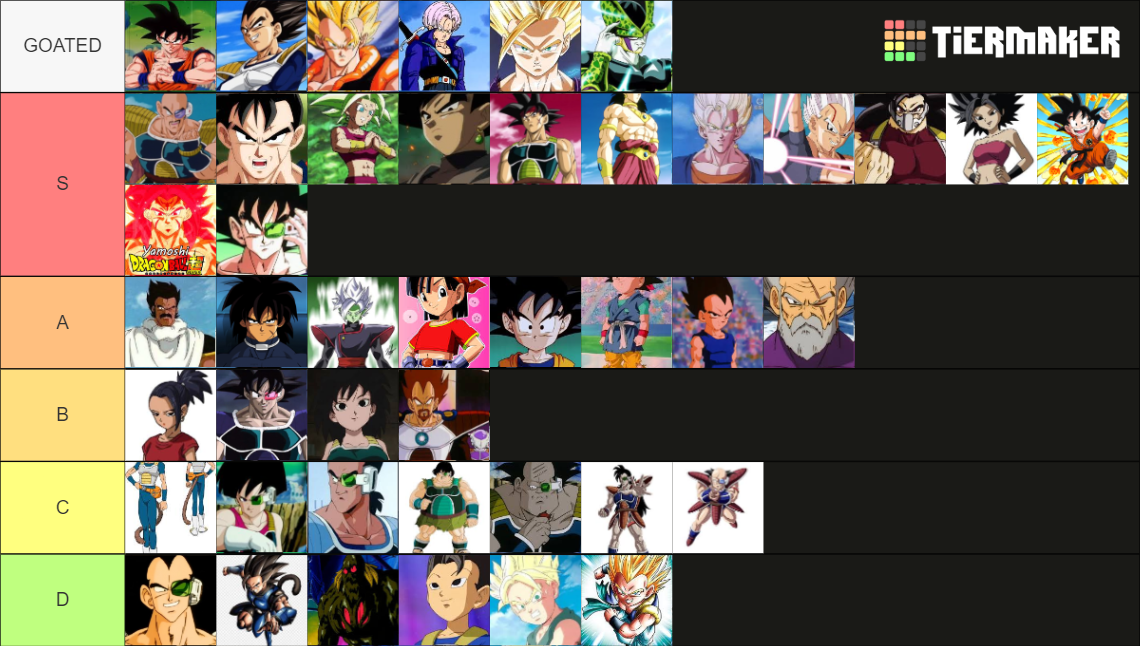 Recent Dragon Ball Z Tier Lists - TierMaker