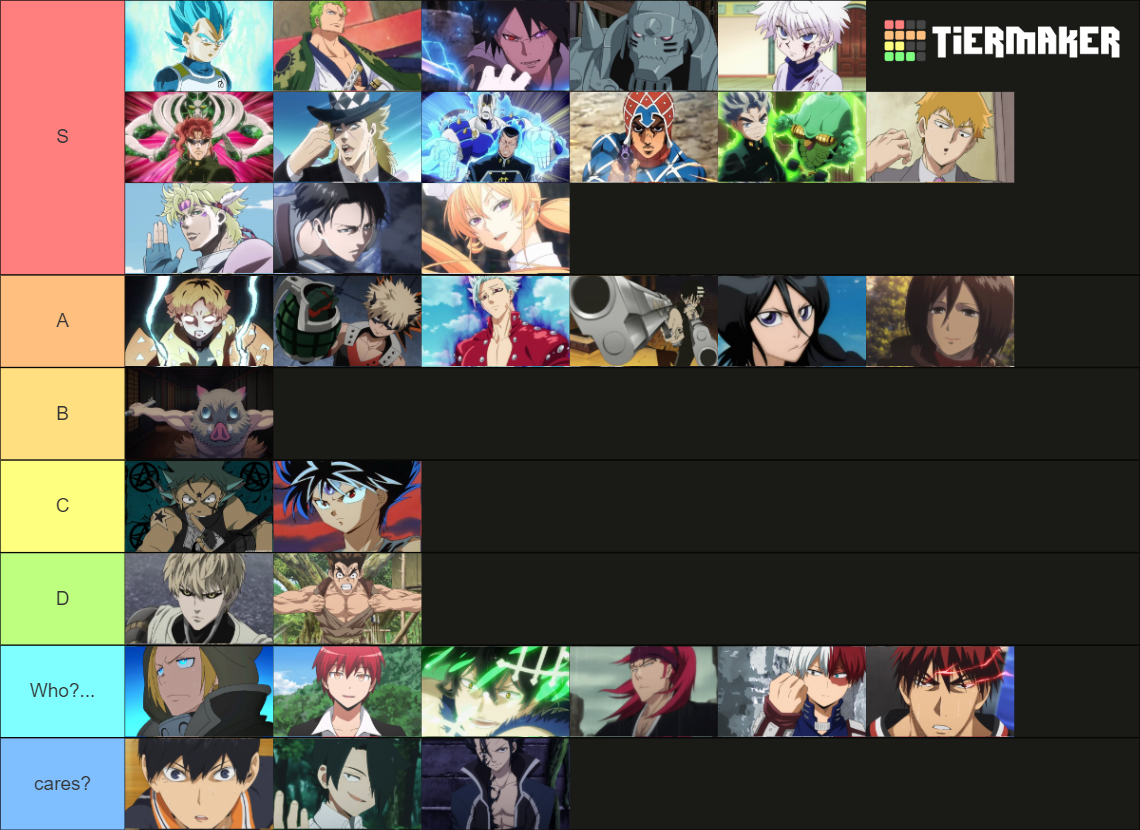 Secondary main character Tier List (Community Rankings) - TierMaker