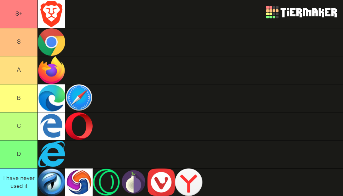 Web Browsers Tier List (Community Rankings) - TierMaker