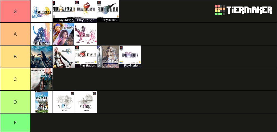 Final fantasy Games Tier List (Community Rankings) - TierMaker