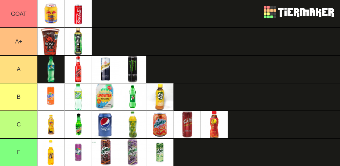 Popular Soft Drink in Vietnam Tier List (Community Rankings) - TierMaker