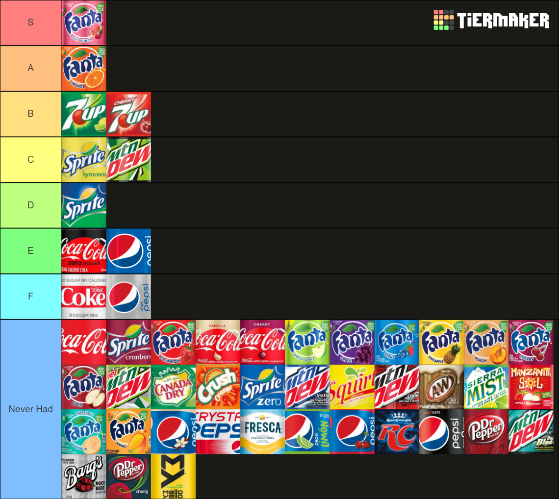 Soda Battle Tier List (Community Rankings) - TierMaker