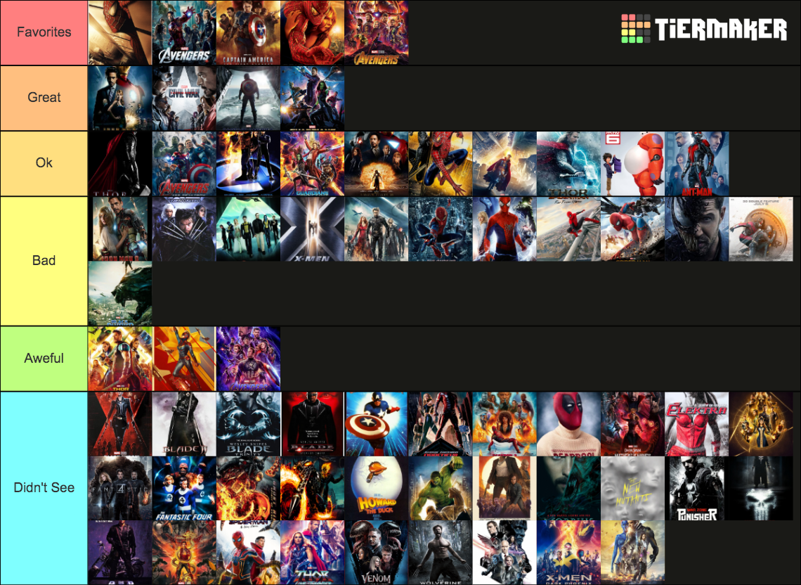 Every Marvel Movie Tier List (Community Rankings) - TierMaker