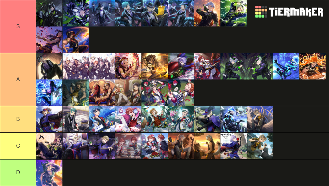 Twisted Wonderland Dorm SSR Groovy and Non Groovy Tier List (Community ...