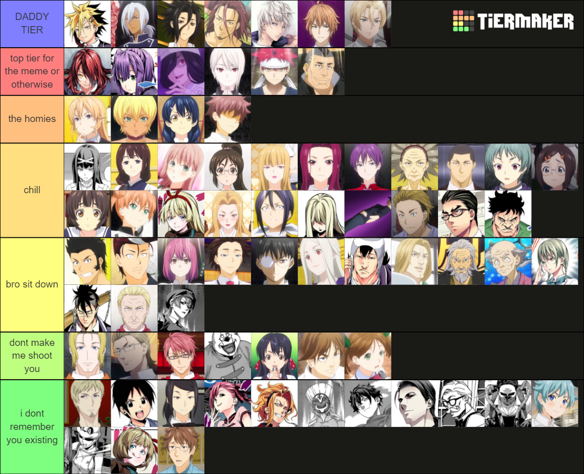 Food Wars Characters Season 1-5 Tier List (Community Rankings) - TierMaker
