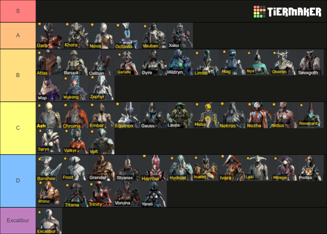 Warframe (Lua's Prey - Voruna) Tier List (Community Rankings) - TierMaker