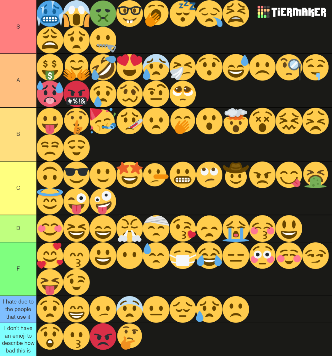 Recent Emojis & Emotes Tier Lists - TierMaker