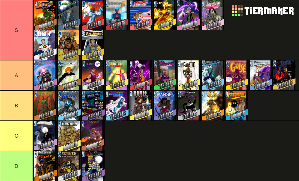 Sentinels of the Multiverse Heroes Tier List (Community Rankings ...