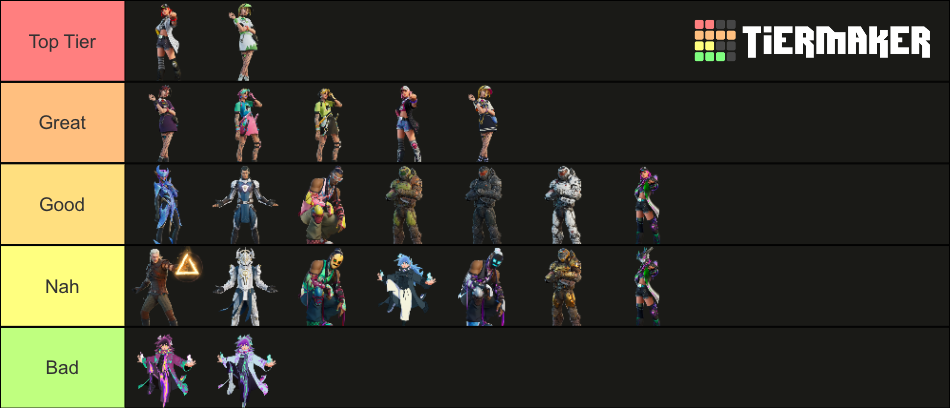 Fortnite Chapter 4 Season 1 Battle Pass Skin Tier List Community