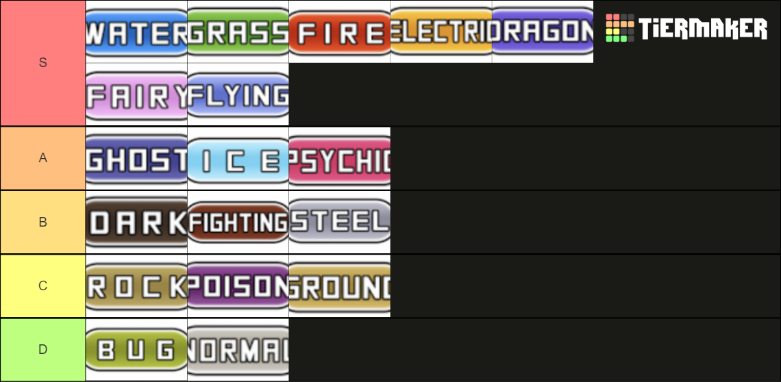 Pokemon Types Tier List (Community Rankings) - TierMaker