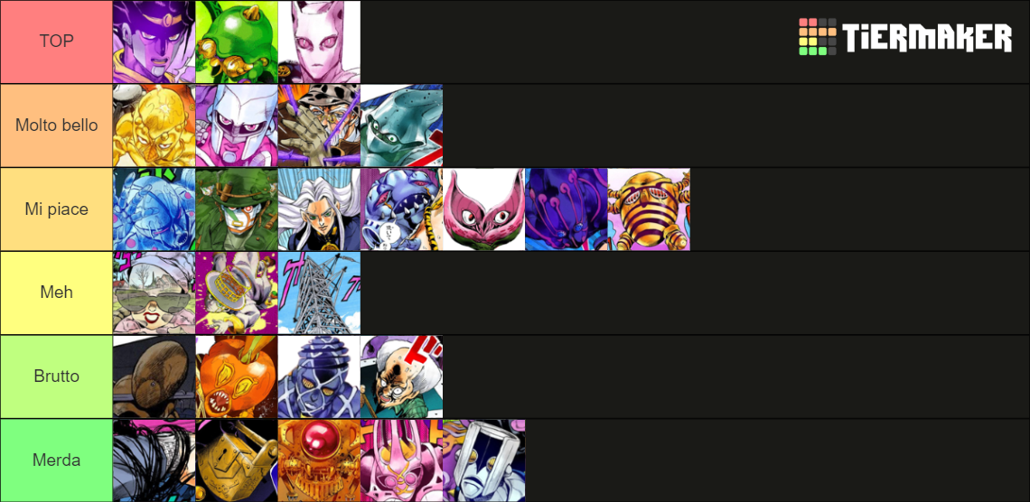 jojo part 4 stands Tier List (Community Rankings) - TierMaker