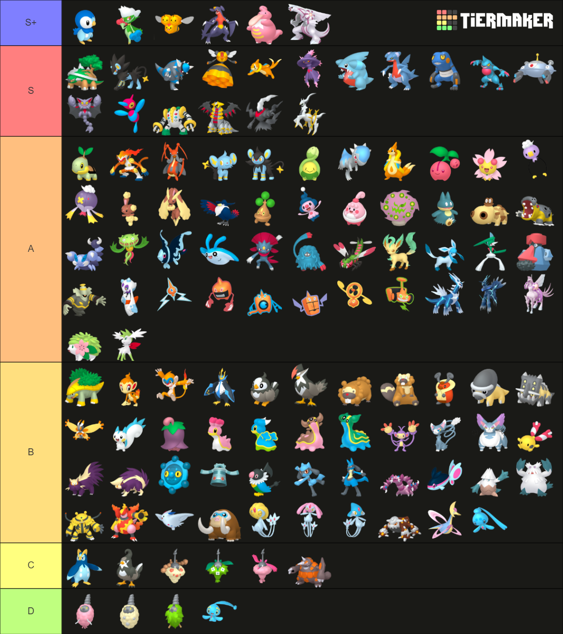 Gen 4 Pokemon Tier List (Community Rankings) - TierMaker