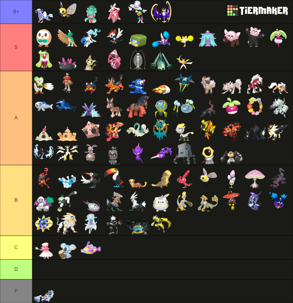 Gen 7 Pokemon Tier List (Community Rankings) - TierMaker