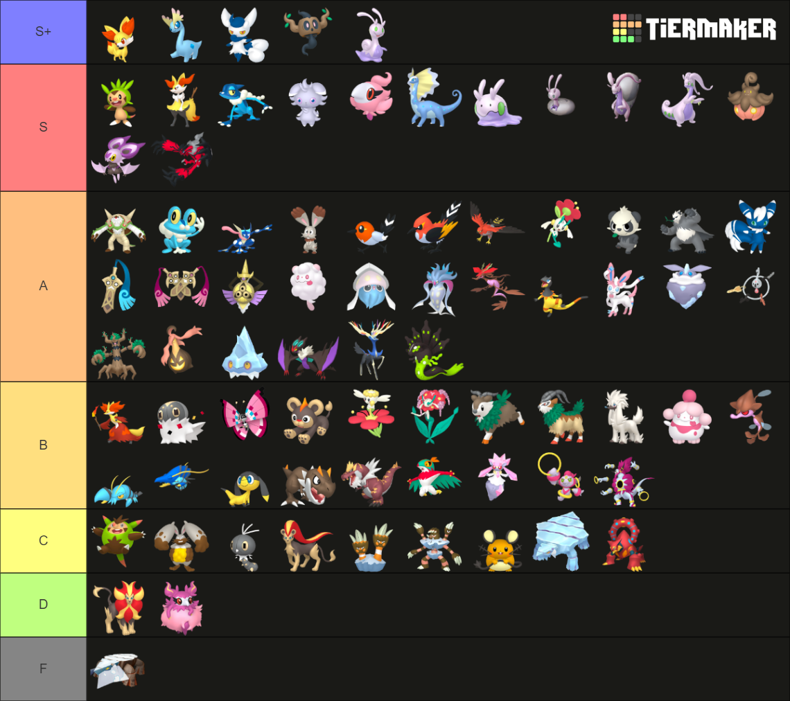 Gen 6 Pokemon Tier List (Community Rankings) - TierMaker