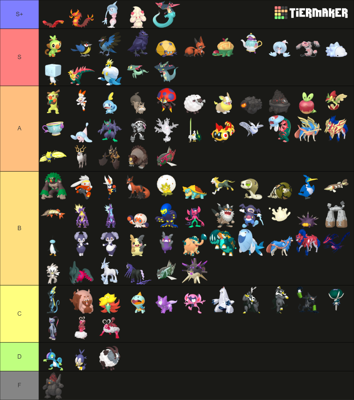 Gen 8 Pokemon Tier List (Community Rankings) - TierMaker
