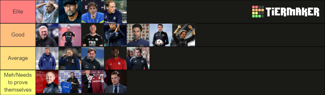 Prem managers 2022/23 Tier List (Community Rankings) - TierMaker