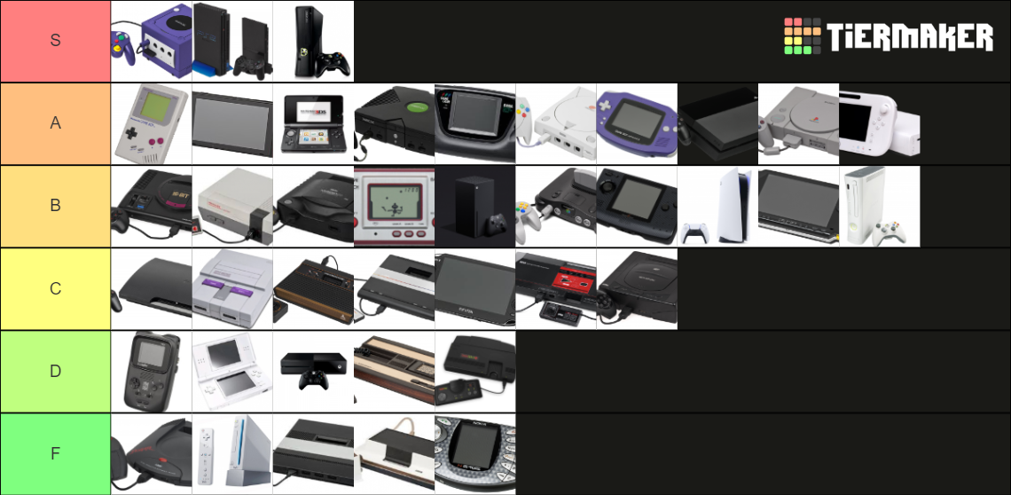 Video Game Consoles as Of 2020 Tier List Community Rankings TierMaker video-game-consoles-as-of-2020-tier-list-community-rankings-tiermaker