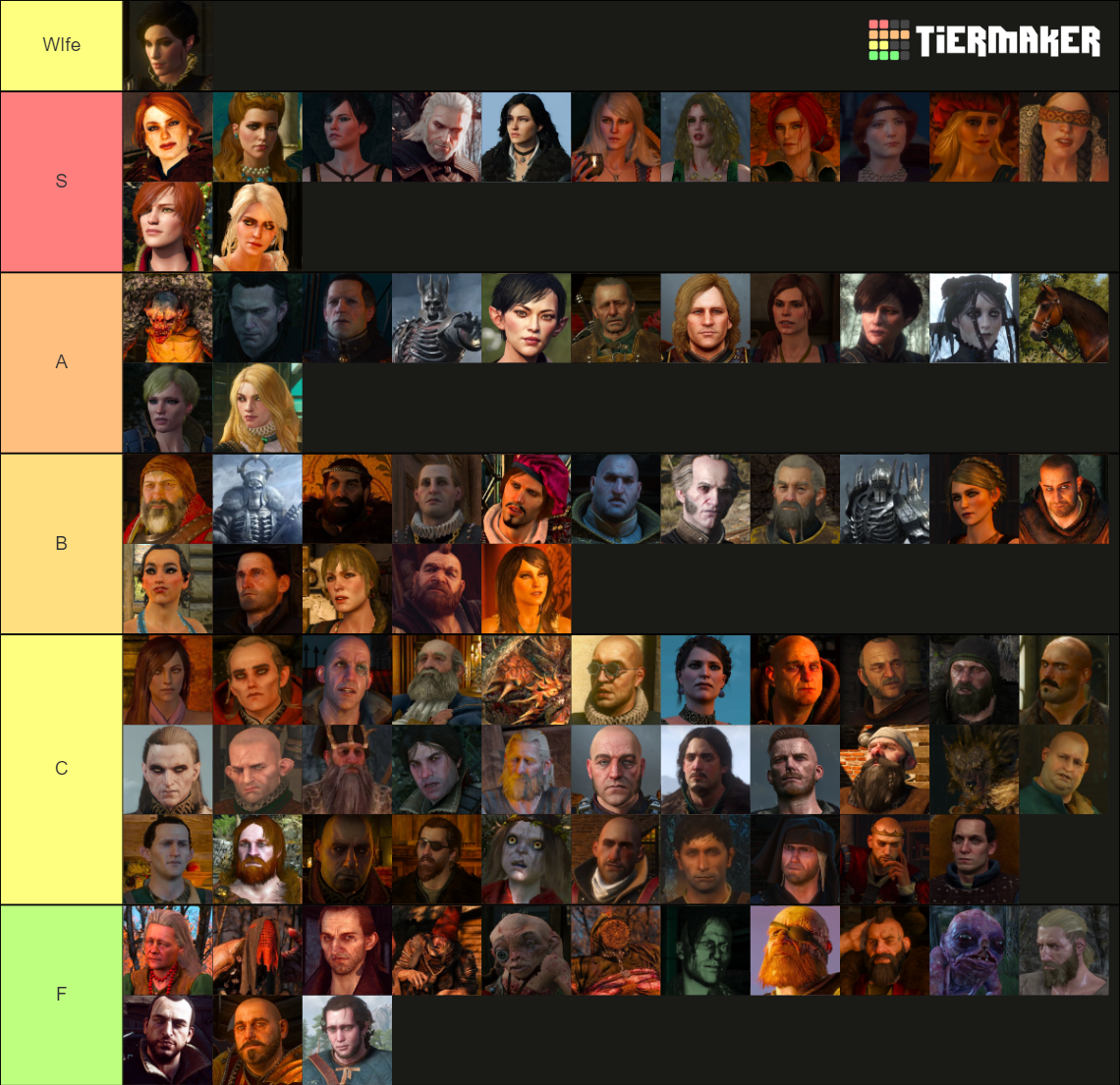 Witcher 3 Characters Tier List (Community Rankings) - TierMaker