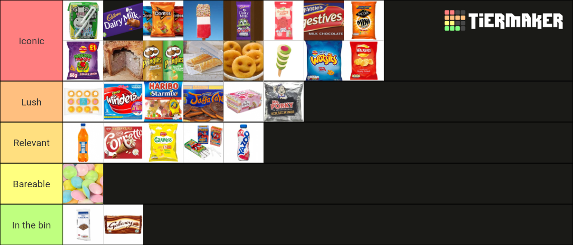 Iconic British Snacks Tier List (Community Rankings) - TierMaker