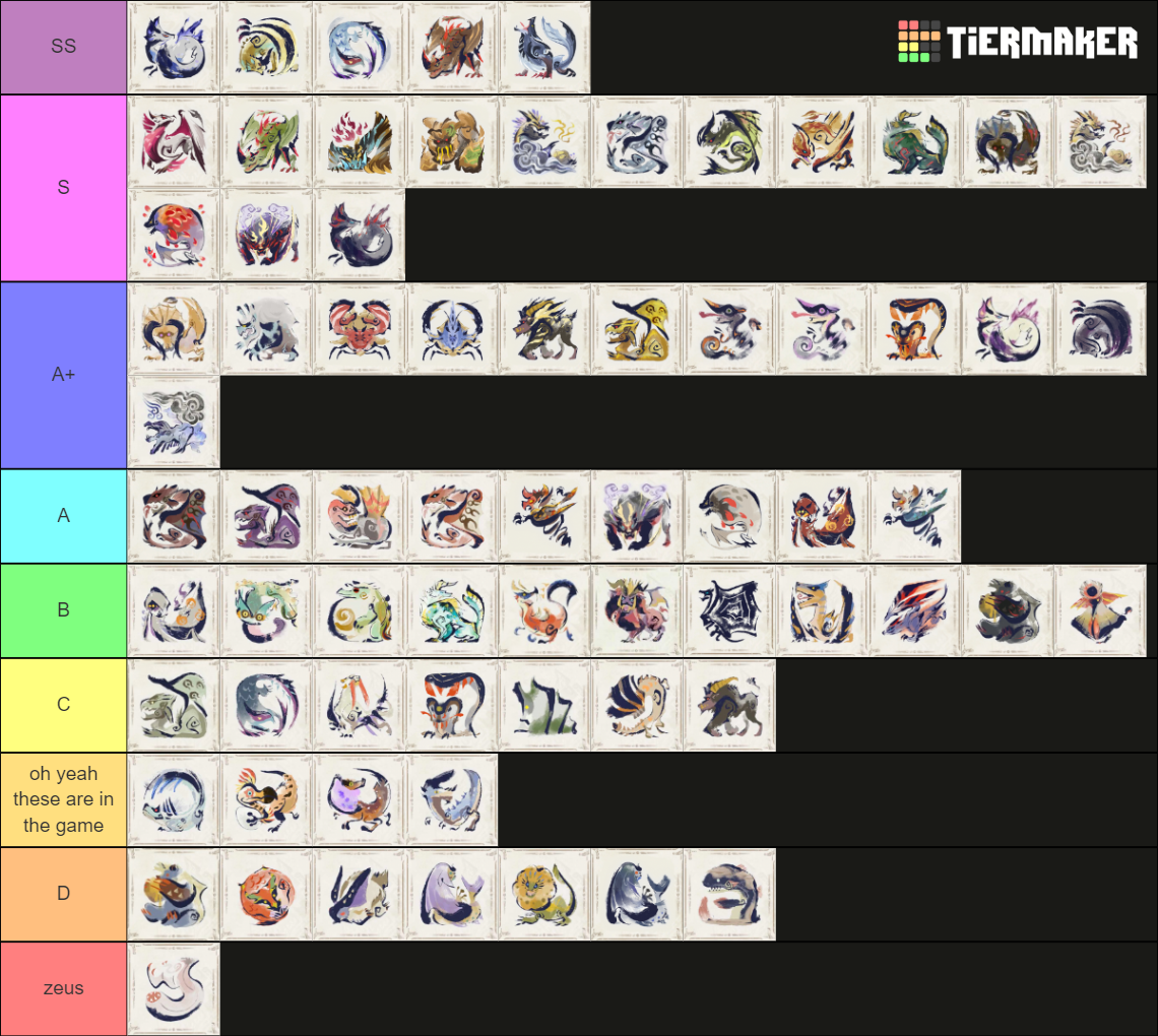 MHR:Sunbreak Monsters Tier List (Community Rankings) - TierMaker