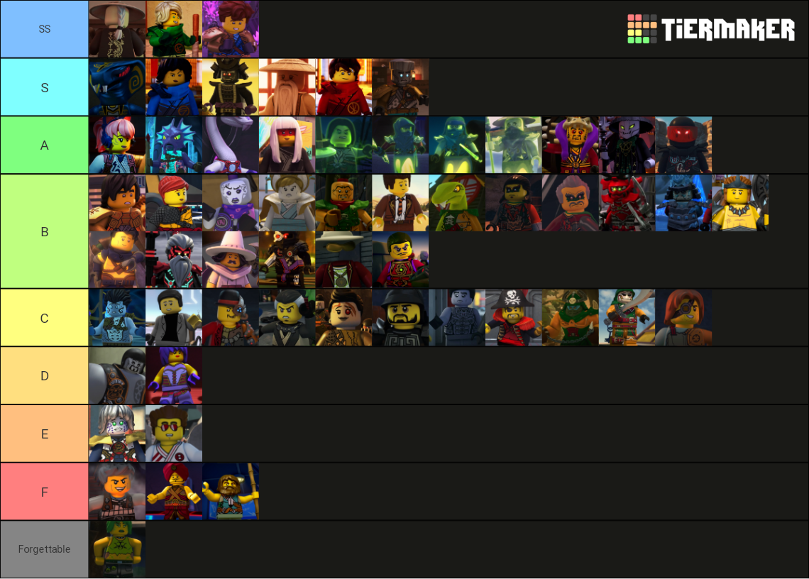 Major Ninjago characters Tier List (Community Rankings) - TierMaker