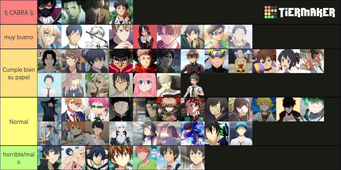 PROTAS de anime y manga po Tier List (Community Rankings) - TierMaker