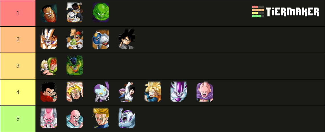 Dokkan Banner Units (No Eza) Tier List (Community Rankings) - TierMaker