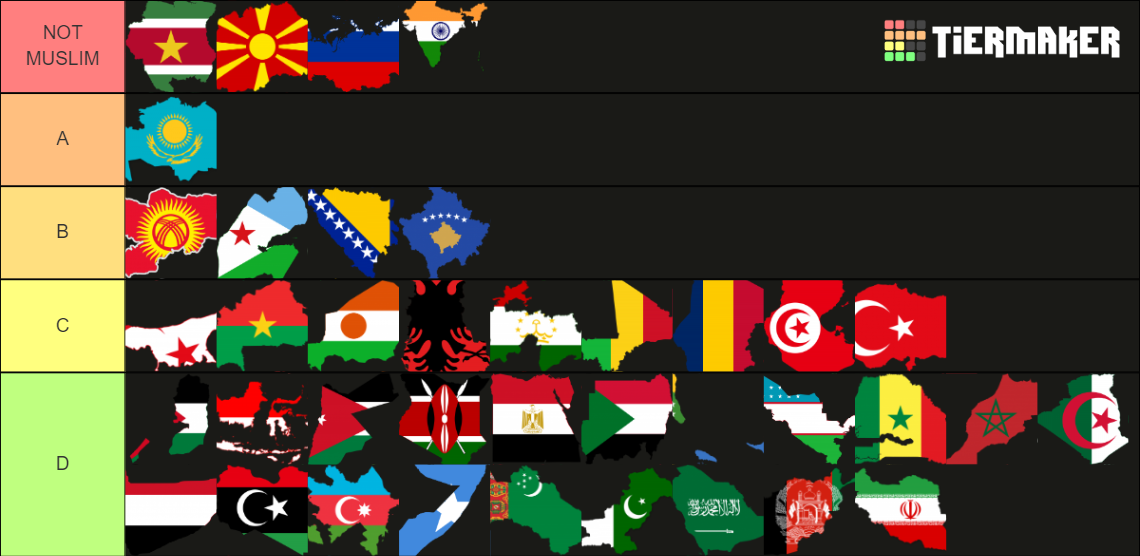 Muslim Countries Tier List (Community Rankings) - TierMaker