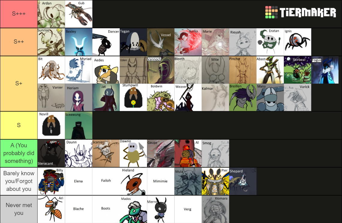 HKRPG Spire's Light Characters OUTDATED 2 Tier List (Community Rankings ...