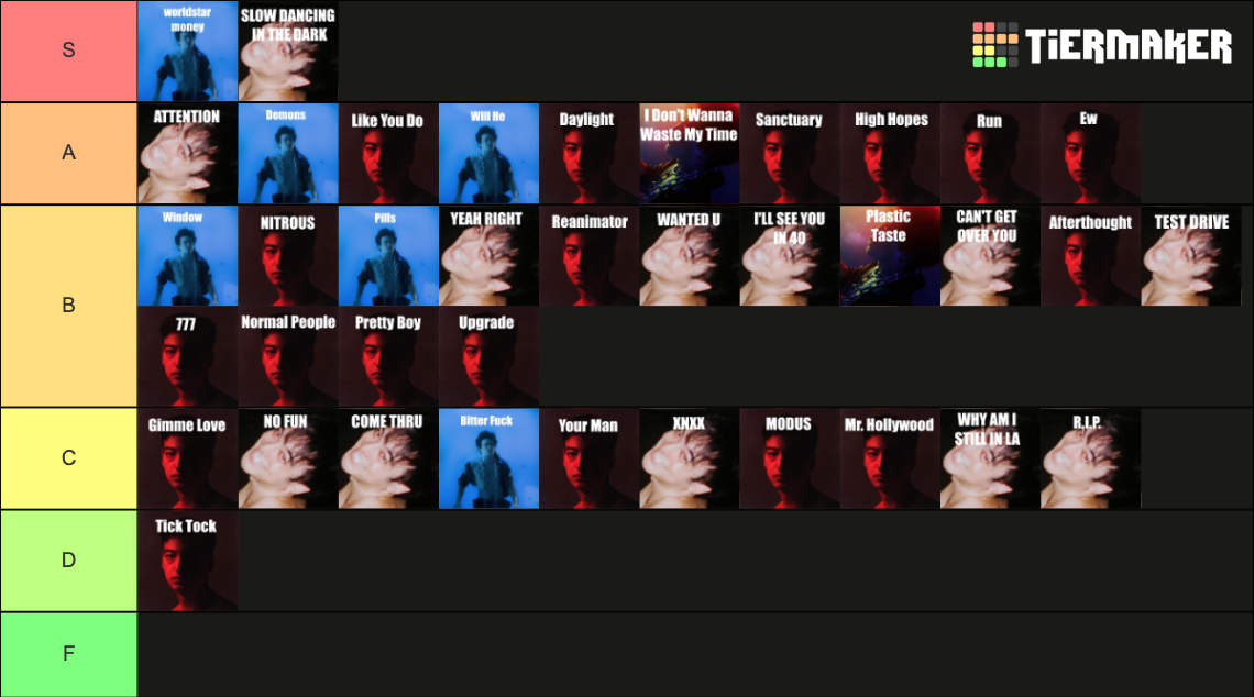 Joji Tierlist Tier List (Community Rankings) - TierMaker
