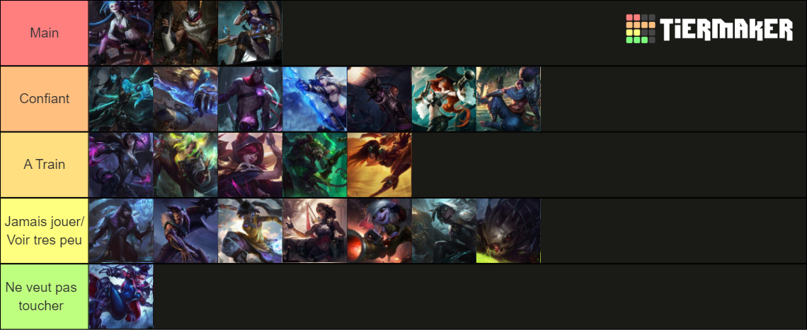 LoL ADC S12 Tierlist Tier List (Community Rankings) - TierMaker