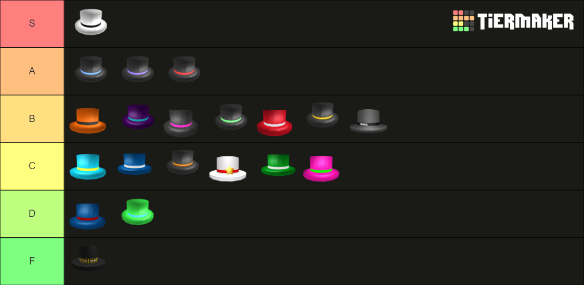 ROBLOX Banded Top Hats Tier List (Community Rankings) - TierMaker