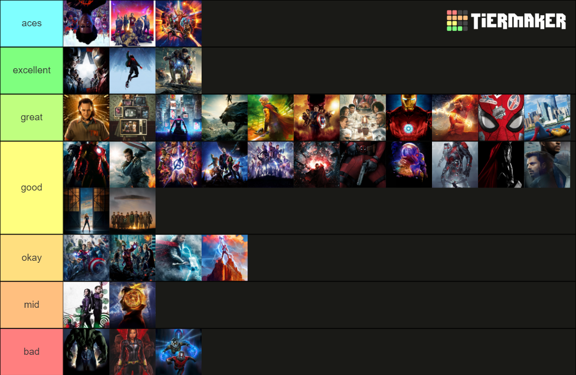 Marvel Movies (Textless Posters) (WIP) Tier List (Community Rankings ...