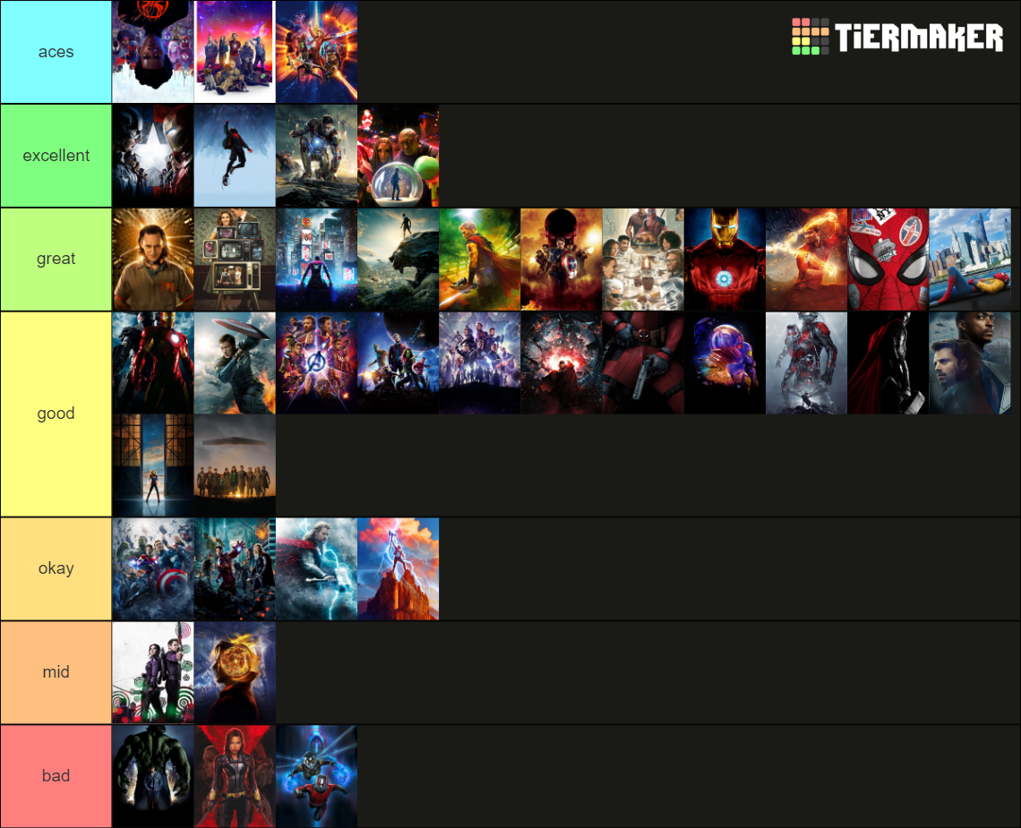 Marvel Movies (Textless Posters) (WIP) Tier List (Community Rankings ...