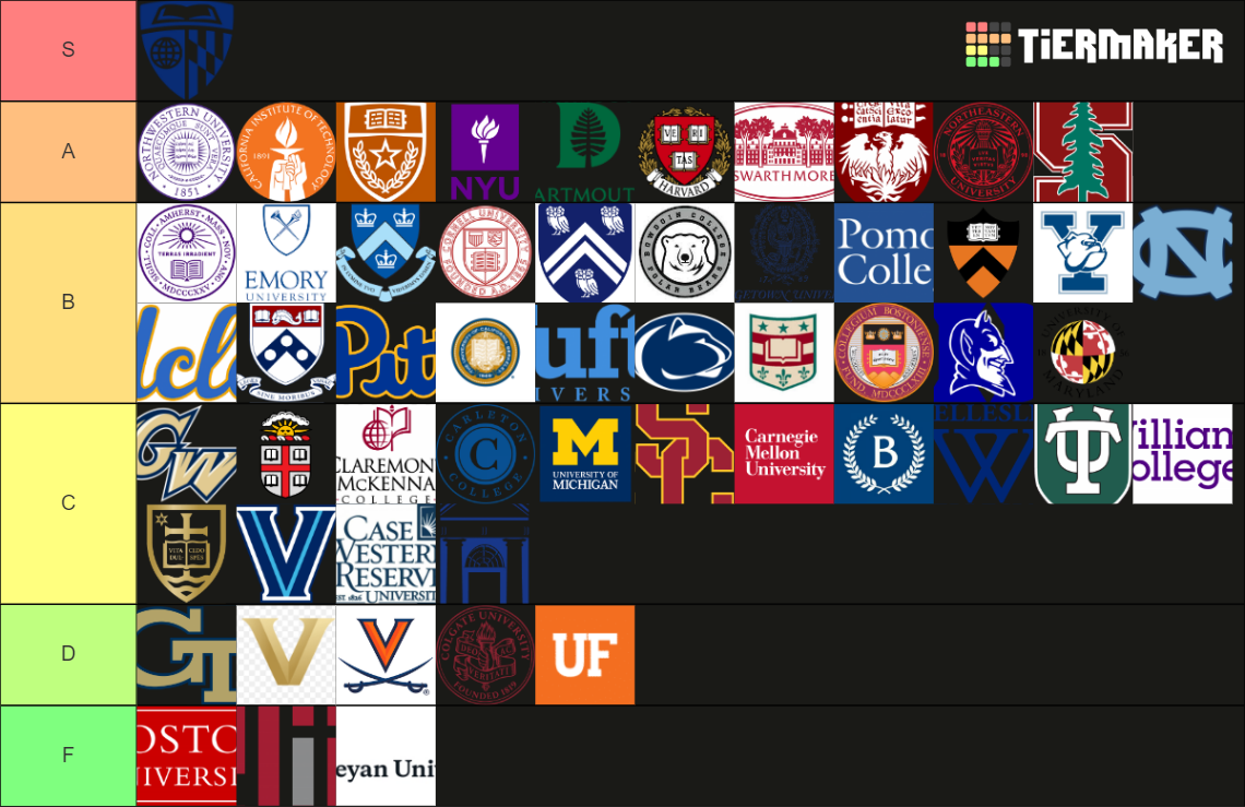 US College Logos Tier List (Community Rankings) - TierMaker