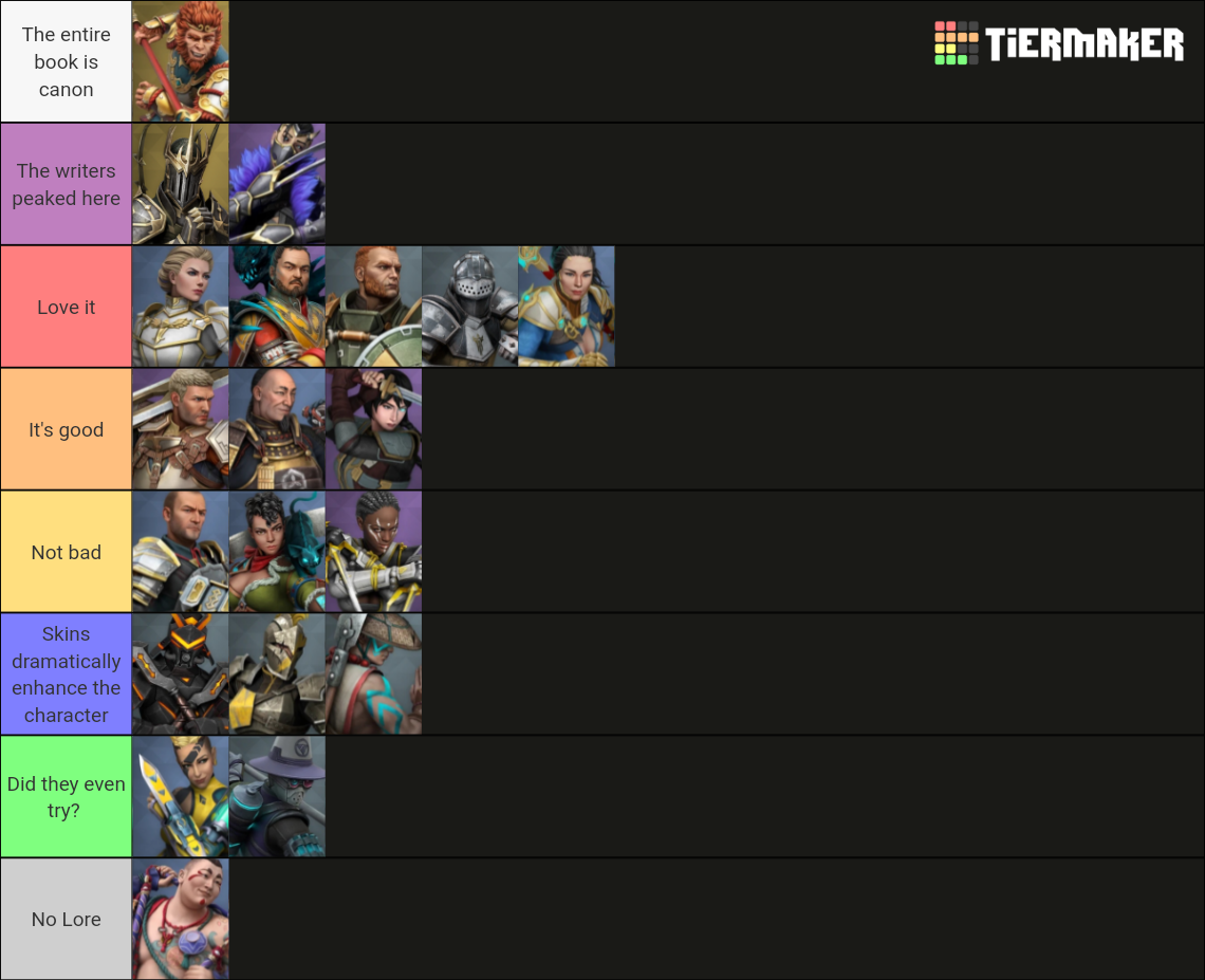 Shadow Fight Arena Updated Tier List (Community Rankings) - TierMaker