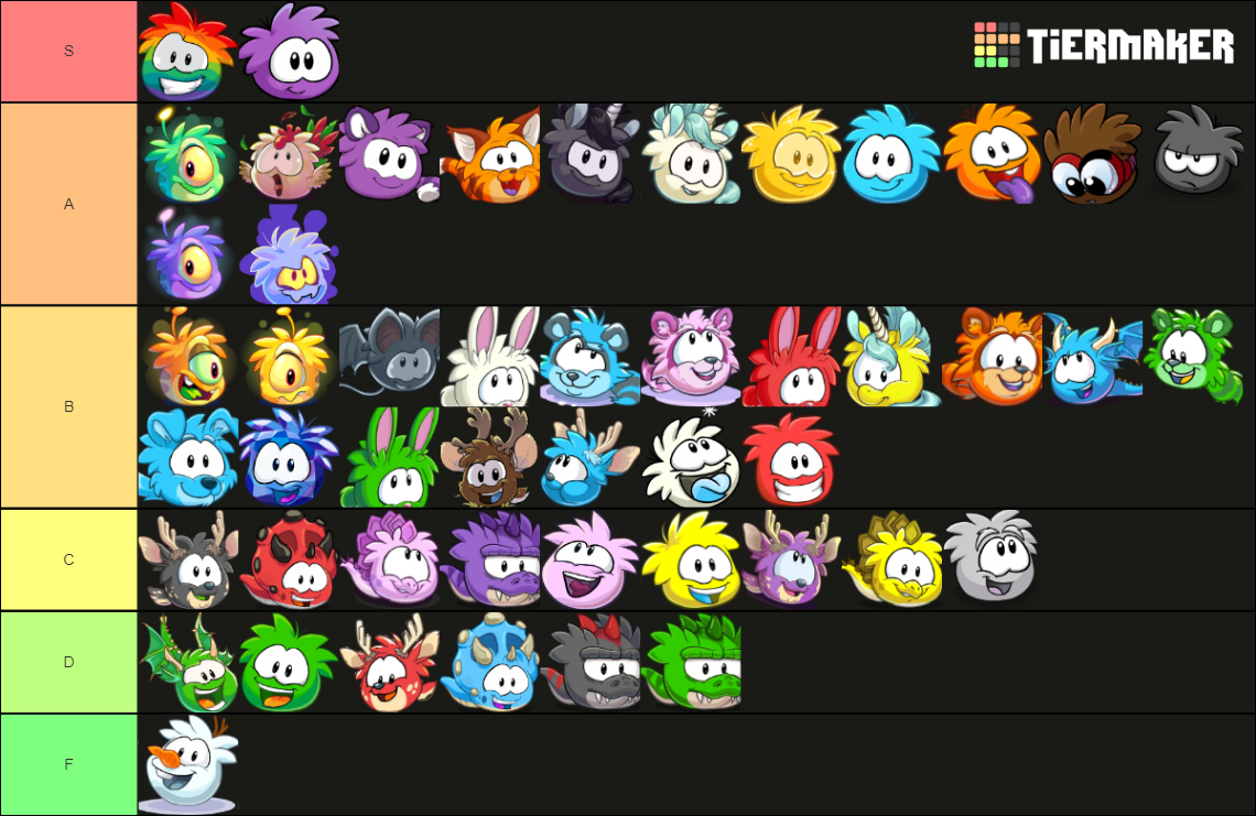 puffles (TODOS) Tier List (Community Rankings) - TierMaker