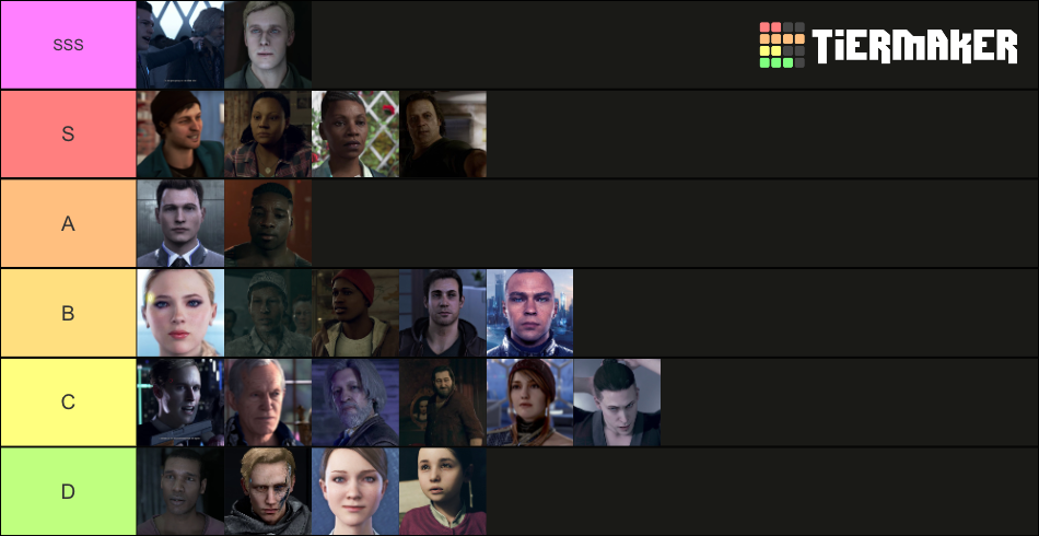 Detroit: Become Human Characters Tier List (Community Rankings) - TierMaker