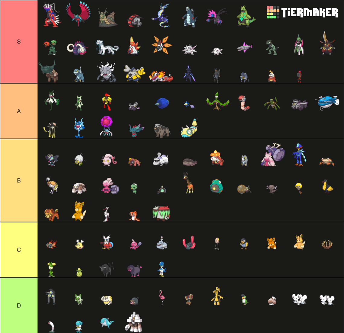 Gen 9 Pokemon Tier List (Community Rankings) - TierMaker
