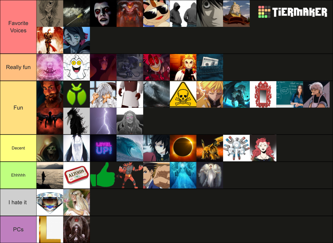 DNDT Character Tier List (Community Rankings) - TierMaker