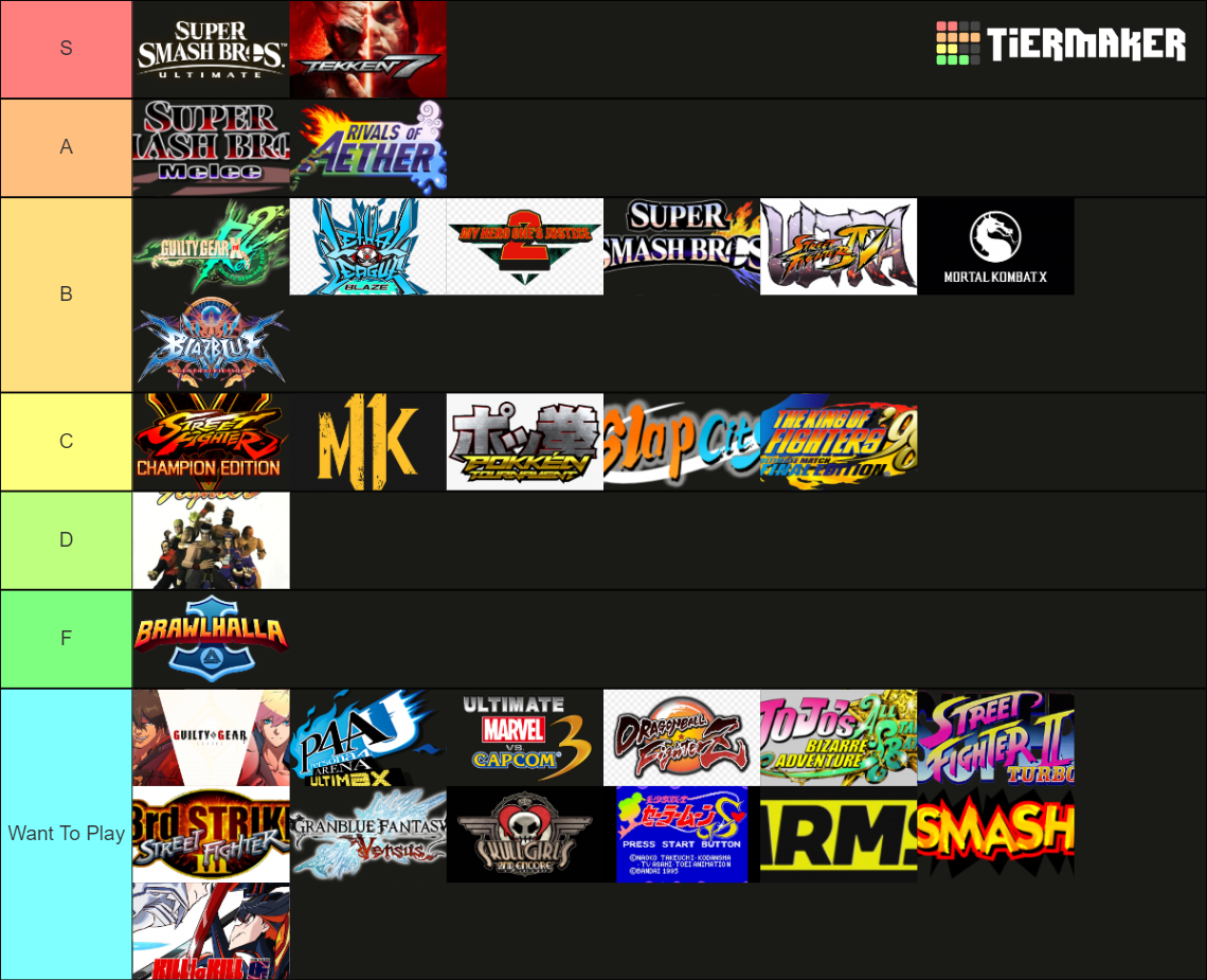 (Almost) Every Fighting Game Ranked List Tier List (Community Rankings ...