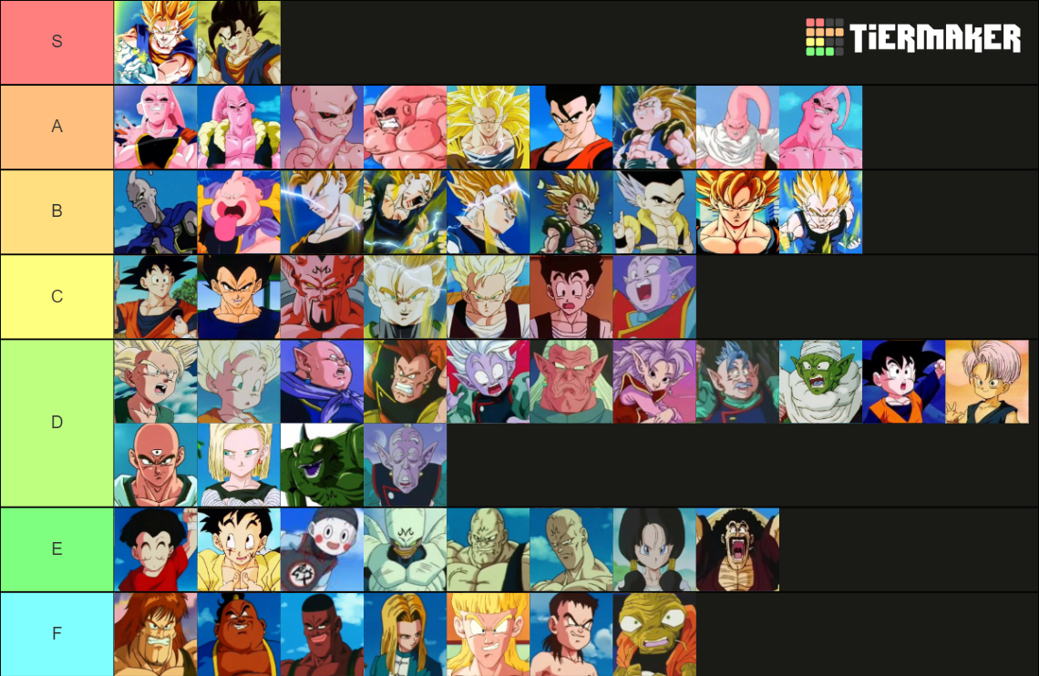 Dragon Ball Z/Kai Buu Saga Tier List (Community Rankings) - TierMaker