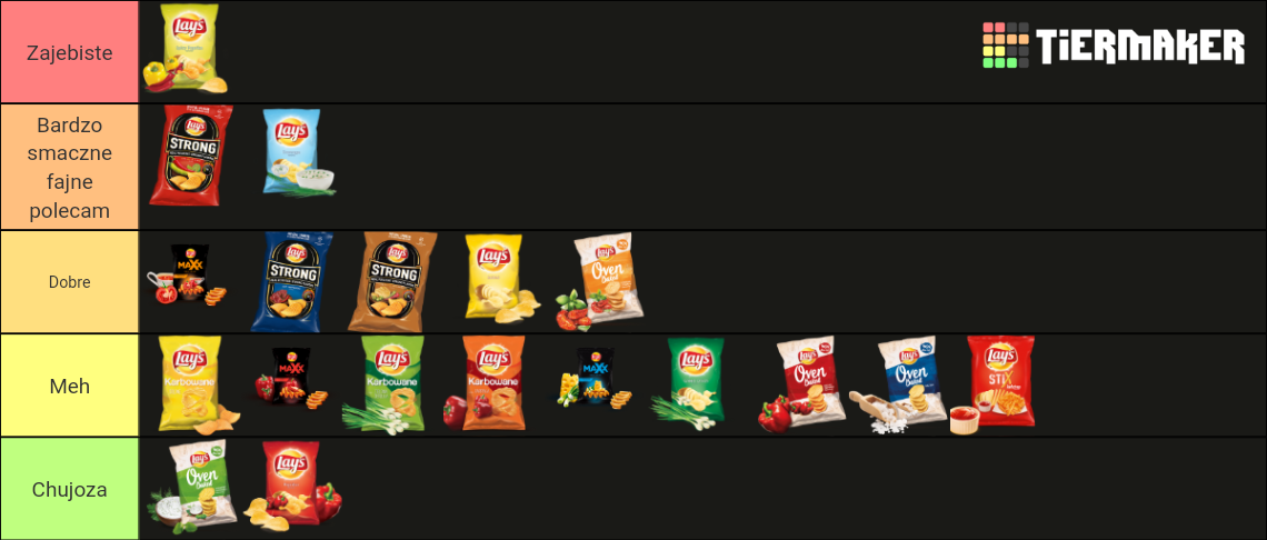 Lay's Flavours in Poland - polskie smaki Lay's Tier List (Community ...