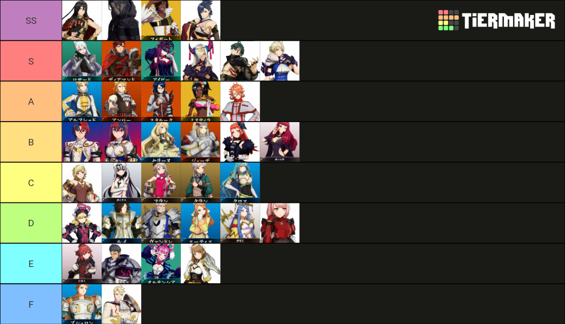 Fire Emblem Engage Characters Tier List (Community Rankings) - TierMaker