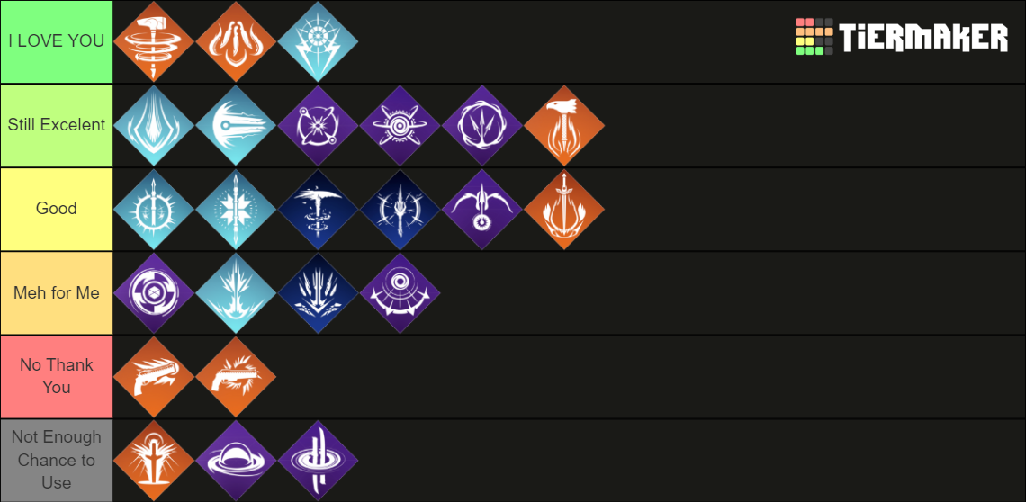 Destiny 2 Supers Tier List (Community Rankings) - TierMaker
