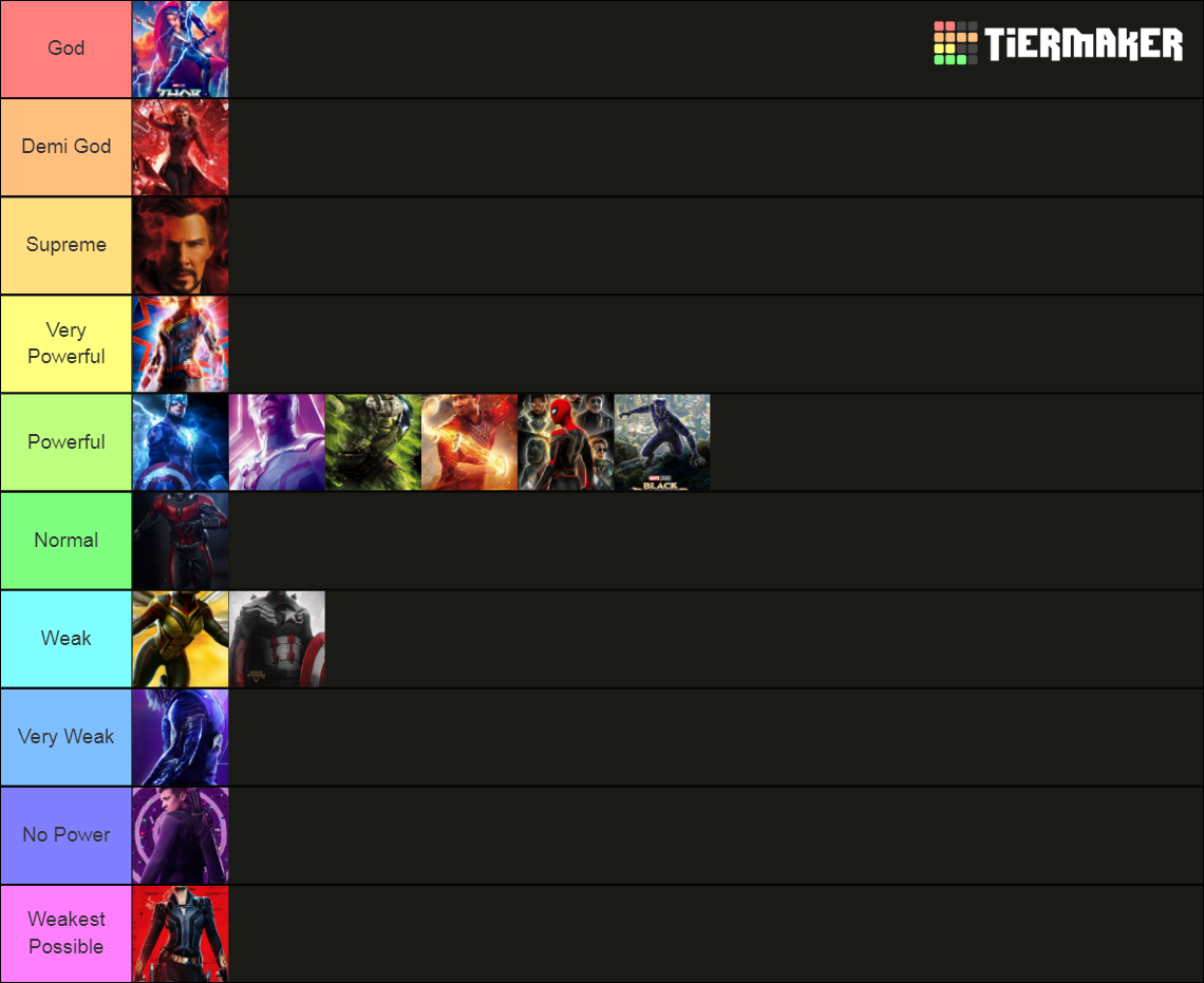 Most Powerful Avengers Tier List (Community Rankings) - TierMaker