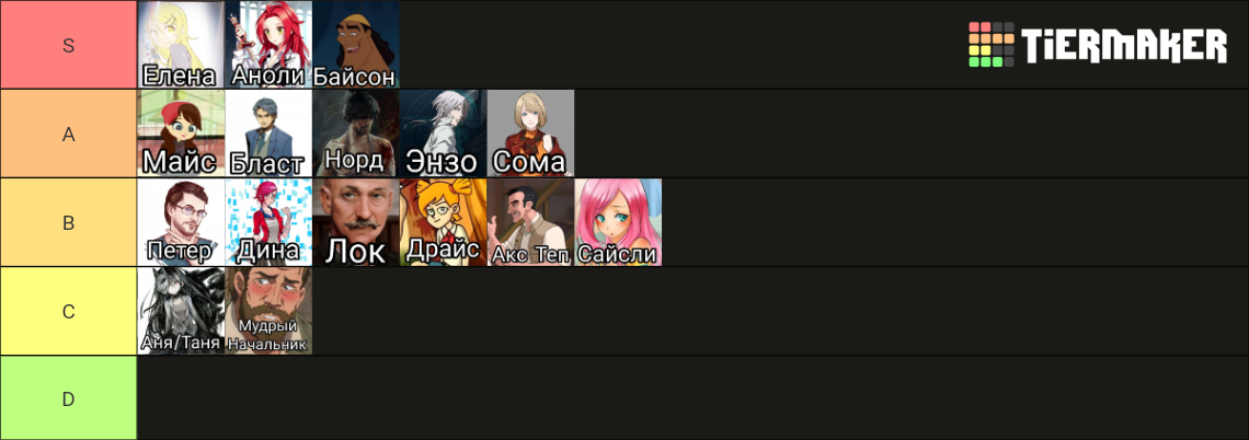 LONGER Characters Tier List (Community Rankings) - TierMaker