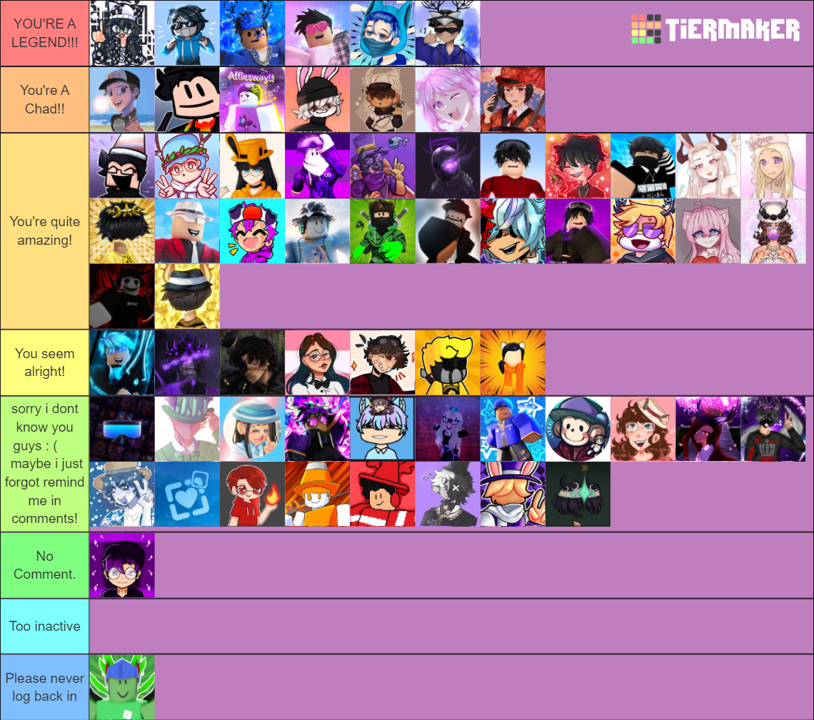 The Roblox Twitter Community | RTC Tier List (Community Rankings ...