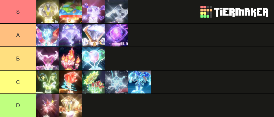 Pokemon Scarlet and Violet Tera Type Hats Tier List (Community Rankings ...