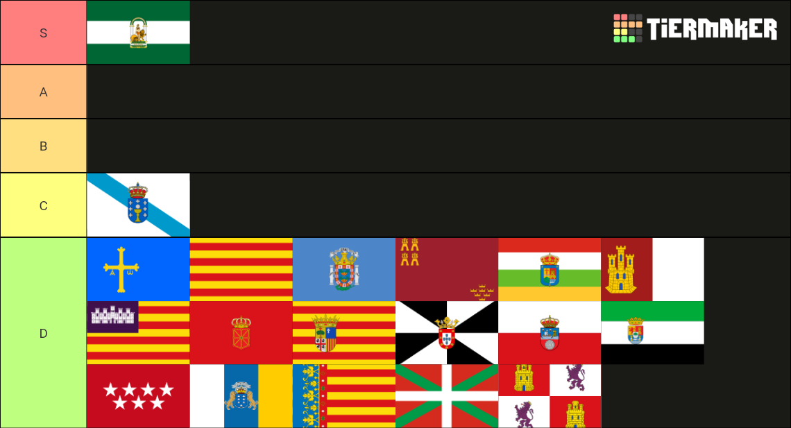 Recent España (Spain) Tier Lists - TierMaker